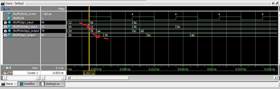 SystemVerilog - Clocking Block - LogPost