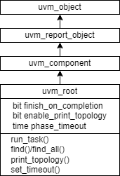 UVM Root - LogPost
